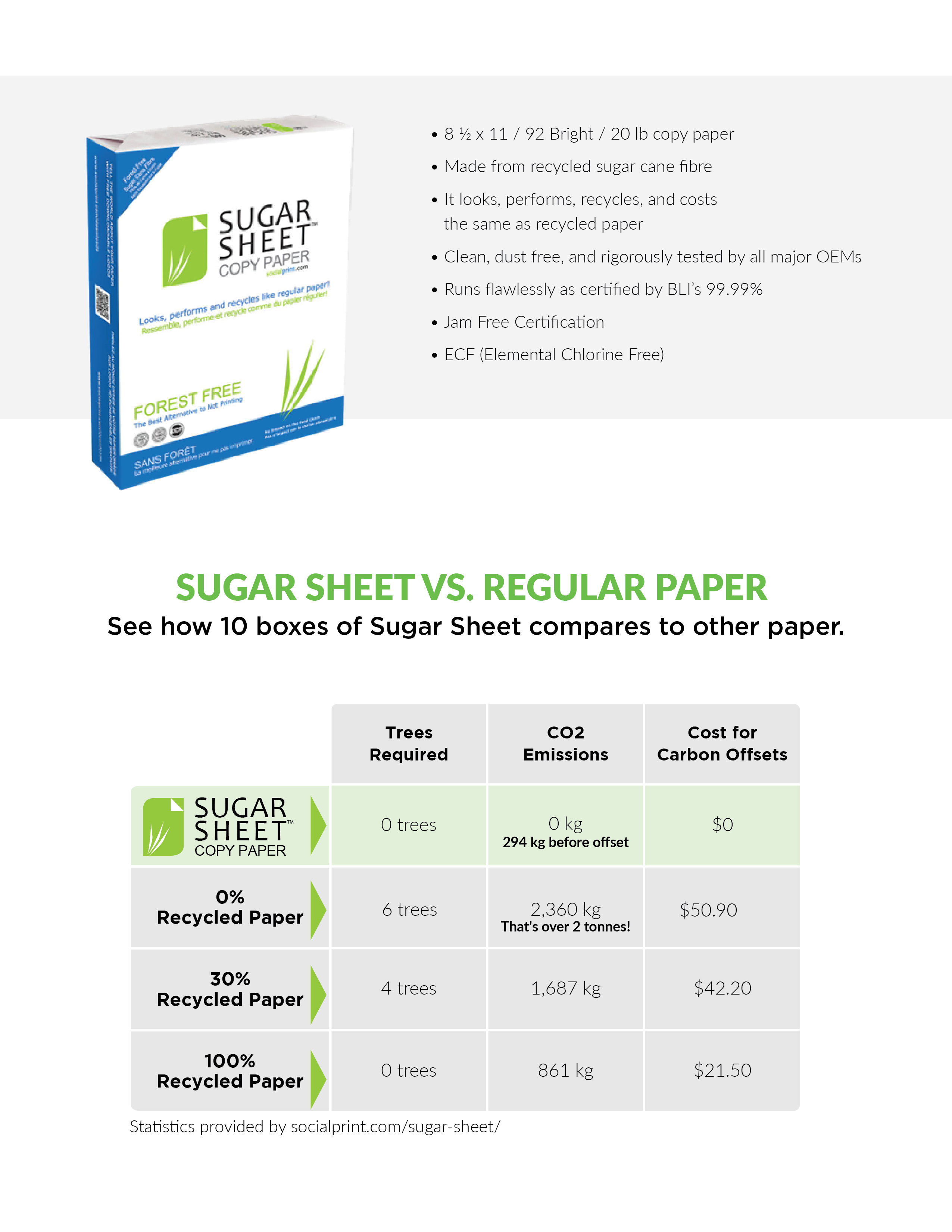 Sugar Sheet™ Copy Paper | Social Print Paper